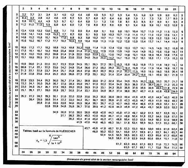 Qu’Est-Ce Que Le Calculeur De Gaine – FYCB